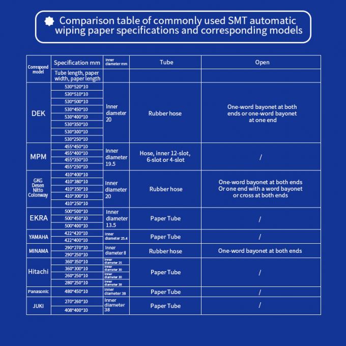 Industrial Clean Room Smt Stencil Wipes For Screen Cleaning